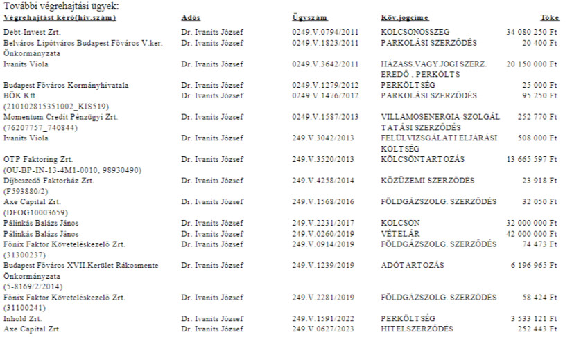 Úszik az adósságban a magyar Opel király: töredékáron árverezik Ivanits ...